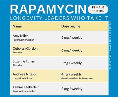 22 Longevity Leaders Who Take Rapamycin Rapamycin Longevity News