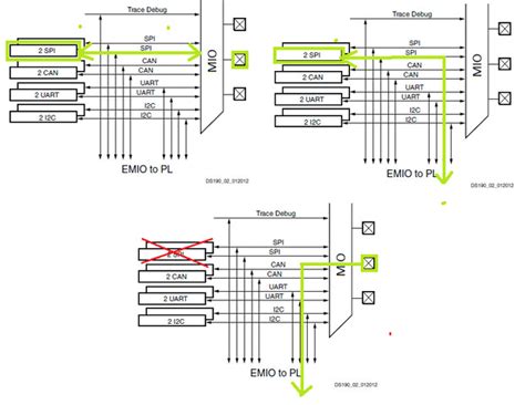Pl Access To Ps Mio Pins