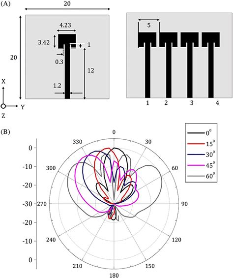 A Schematics Of The Phased Array Units Mm B Beam Scanning In The Download Scientific