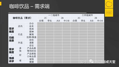 用组合创新思维模型拆解瑞幸22017年的瑞幸 知乎