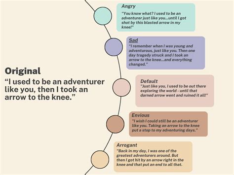 Visualization Of The Dialogue Variation Generation Tool Weve Added To