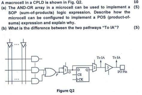 A Macrocell In A CPLD Is Shown In Fig Q A The Chegg