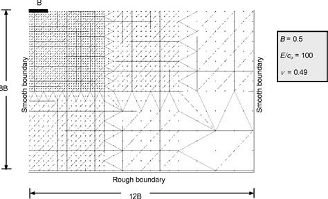 figure 1 from dynamic analysis of geotechnical problems by arbitrary