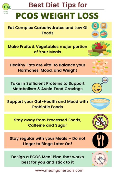 Pcos Recovery Artofit