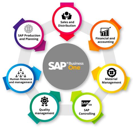top sap modules in demand 2025 rosie cheek