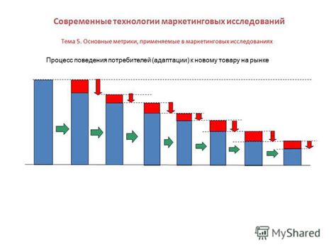 Презентация на тему Современные технологии маркетинговых исследований