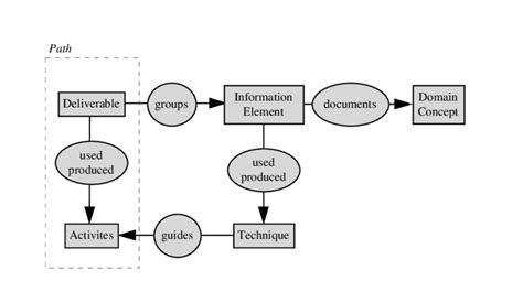 schematic method model download scientific diagram