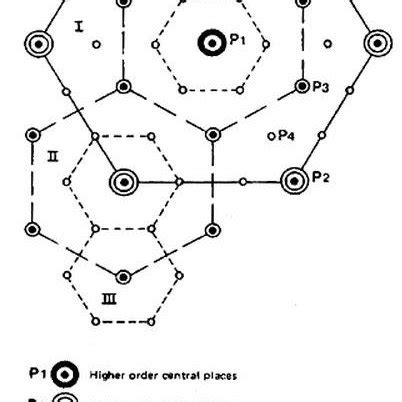 Hierarchy Of Settlements Download Scientific Diagram