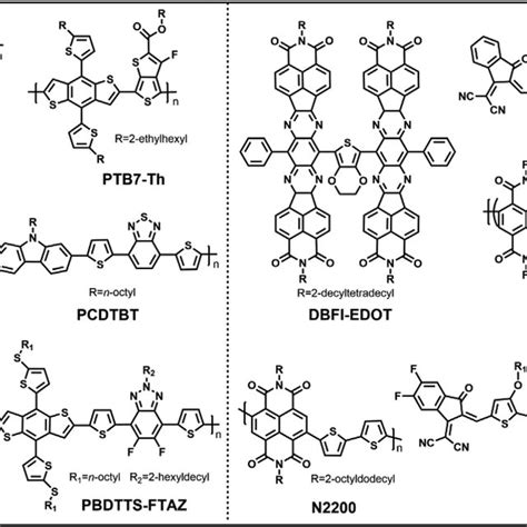 The Perovskite Crystal Structure With The General Form Abx 3 In Which