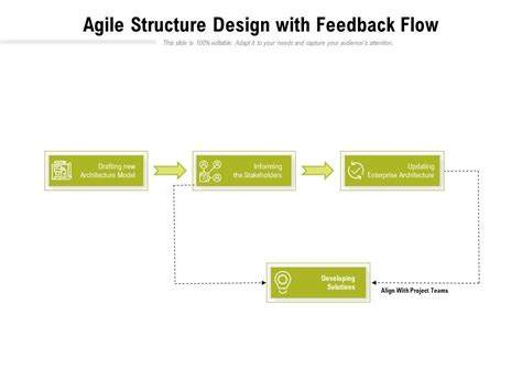 Agile Structure Design With Feedback Flow Ppt Powerpoint Presentation