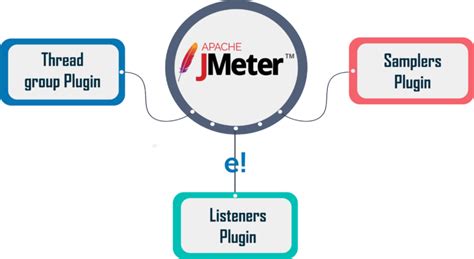 Top Jmeter Interview Questions And Answers In