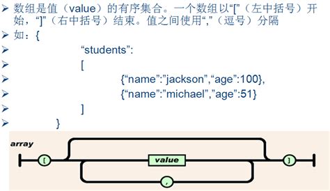 数据解析2json解析1 走看看