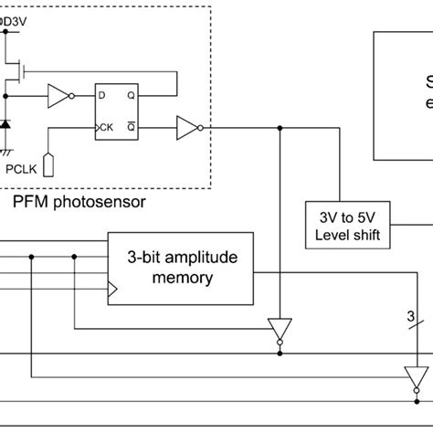 Pdf Pulse Frequency Modulation Based Cmos Image Sensor For Subretinal Stimulation