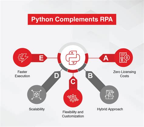 Supercharge Your Roi Unlocking Python Potential For Business