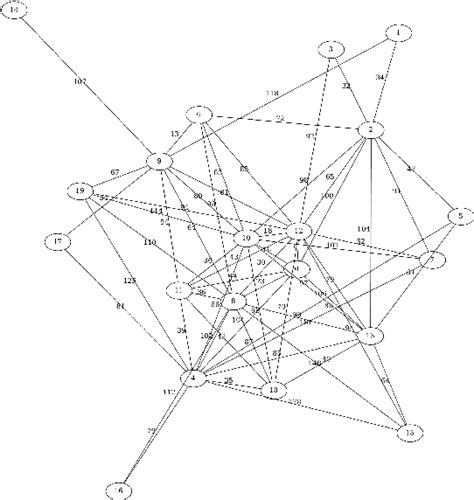 Figure 1 From An Analysis Of Informed Search Algorithms Applied On Road Networks Semantic Scholar