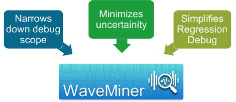 Unlocking Efficient Debugging With The Verisium WaveMiner App