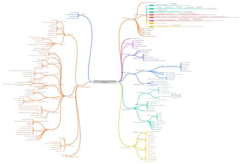 Cracking The Coding Interview 150 Questions And Solutions Coggle Diagram
