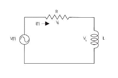 RL Series Circuit Electrical4u