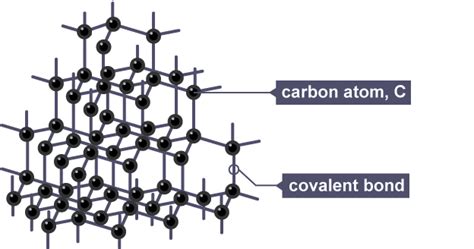 Graphite Molecular Structure Carbon Allotropes Structure Bonding