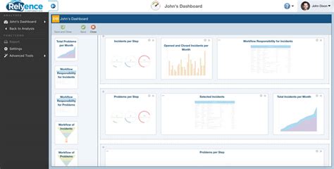 Fracas Software Dashboard Shows Data In Graphs Charts Tables
