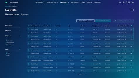 Seamless Postgresql Protection At Scale Rubrik