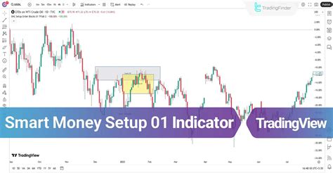 Tradingview Indicators And Oscillators For Cryptocurrency