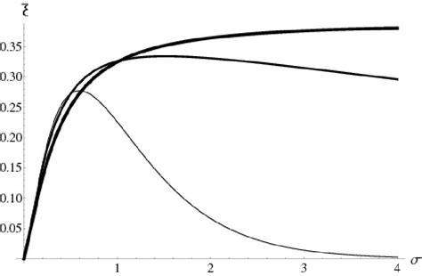 Plotting How Can I Convert A Plot To Pdf Or Eps Without Errors