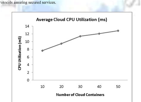Figure 2 From Securing Saas Cloud Infrastructure Using Tpm Based