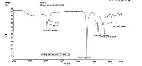 Solved Identify The Type Of Molecule Guess A Name Type