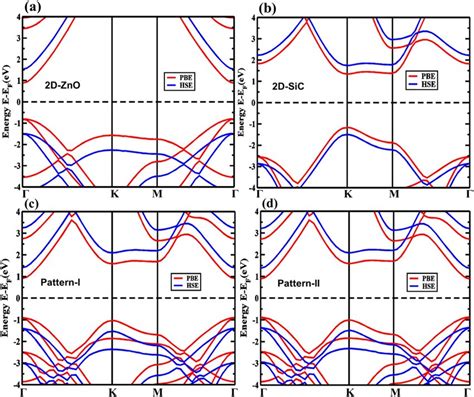 The Electronic Band Structures For A Zno Monolayer B Sic Monolayer