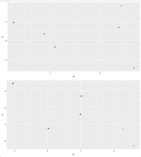 R Fix Colour Palette With Ggplot Scatter Plot Stack Overflow
