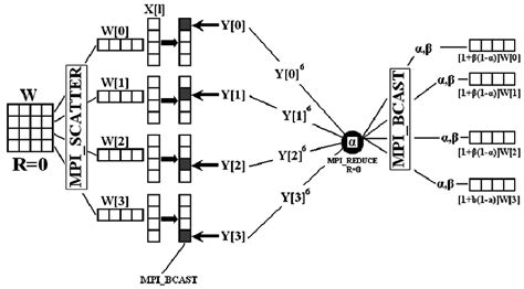 the proposed parallel model for the natural gradient bss method