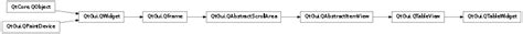 Qtablewidget — Pyside V107 Documentation