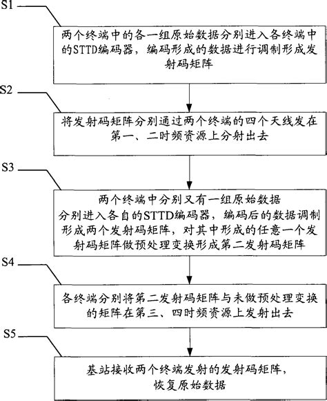 Uplink Transmission Method System And Device Eureka Patsnap