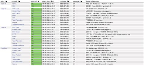 Automate Nagios Monitoring With Ansible Hobo House