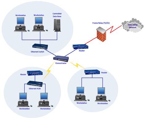 Telecom Service Home