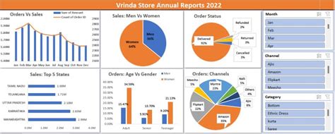Dataanalysis Excel Salesinsights Customeranalysis Ecommerce
