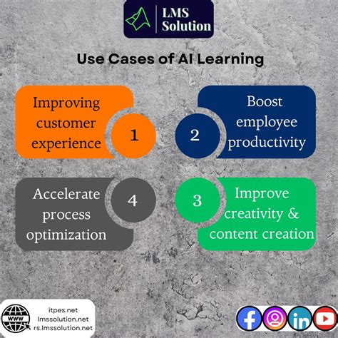 sathishkumar s on linkedin ailearning aiapplications artificialintelligence machinelearning…