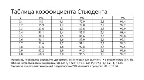 Краткие сведения из теории погрешностей Online Presentation