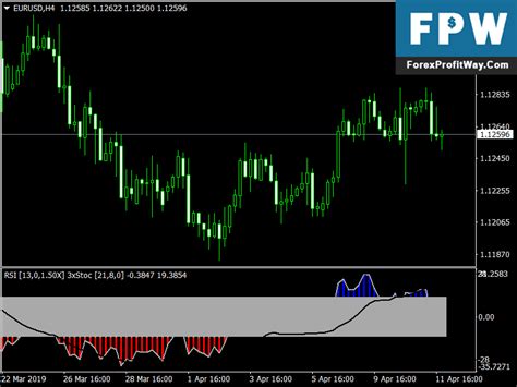 Download Atm Rsi Histo Alert Forex Mt4 Indicator