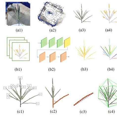 Overview Of The Proposed Methodologya Point Cloud Reconstruction And