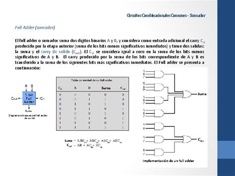 Circuitos Combinacionales Comunes Multiplexer Decodificador Demultiplexer Encoders Sumadores