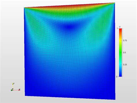 lid driven cavity flow simulation by dheiny simscale