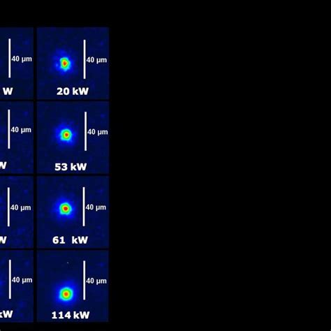a near field spatial distributions and b spectra ando aq6315a of download scientific
