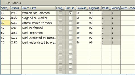 SAP Internal Order Status Management Free SAP Online Training Tutorial