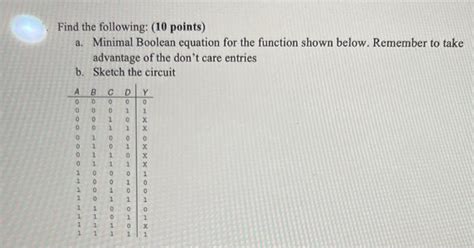 Solved Find The Following 10 Points A Minimal Boolean
