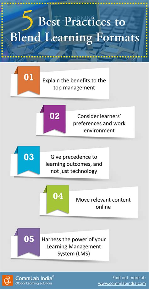 5 Best Practices To Blend Learning Formats Infographic