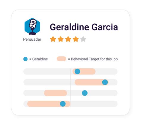 Employee Hiring Tool And Assessment The Predictive Index