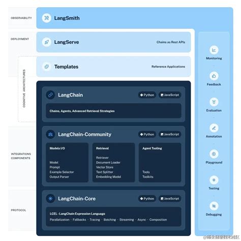 【ai大模型应用开发】【langchain系列】 Langchain框架介绍，实现langchain的hello Worldlangchain 开发 Csdn博客