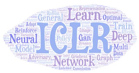 笔记 Iclr 2020 Inductive Learning（2） 知乎